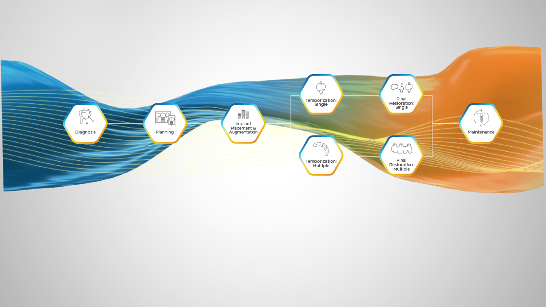 DS Signature Workflow for Implants | Dentsply Sirona USA