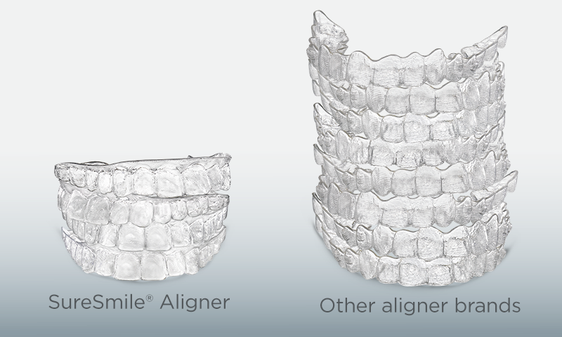 SureSmile vs Invisalign | SureSmile Straight Facts USA